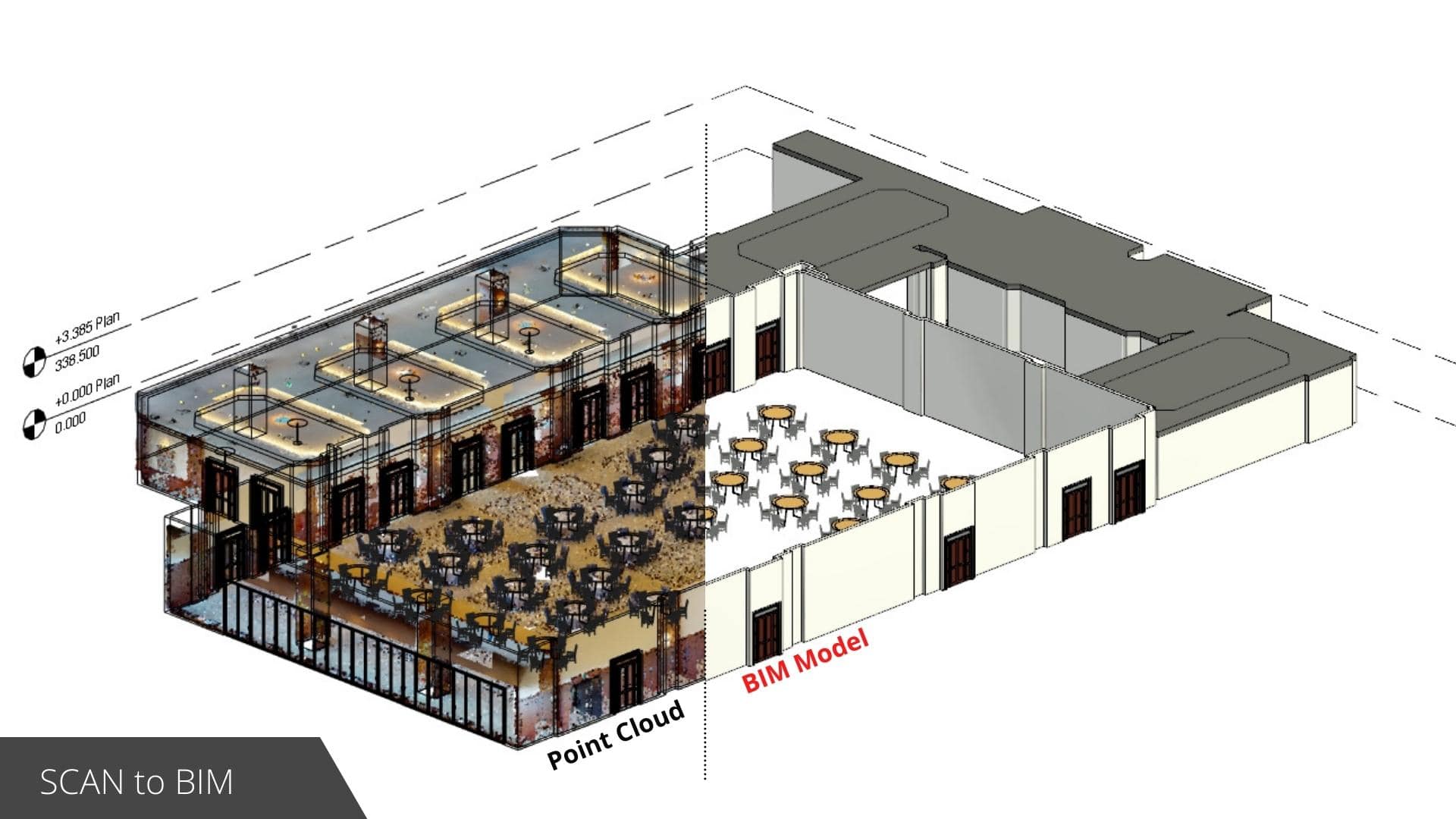 Scan to BIM Services London | Revit Model Production